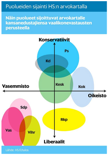 Politiikka – Oskari Rantala